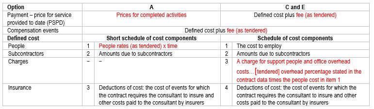 News | NEC Contracts