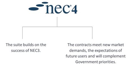 About NEC - NEC Contracts